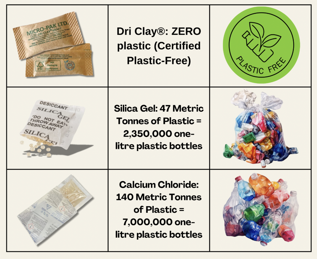 The World's First Certified Plastic-Free Desiccant | Dri Clay®