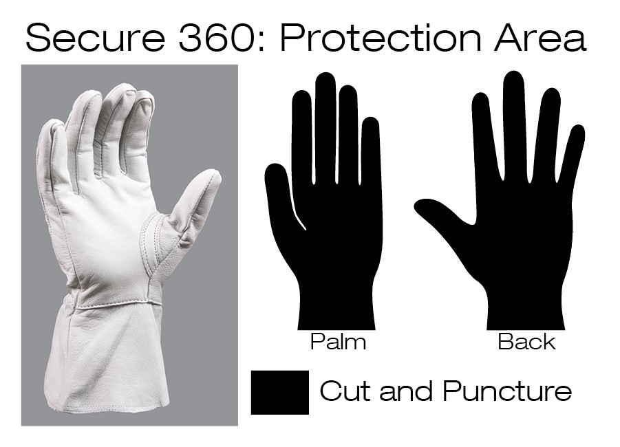 TurtleSkin® CP Secure 360 A5 Safety Glove | Medical Waste Handler Glove ...